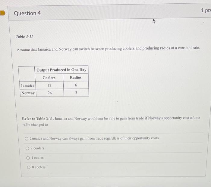 Solved 1 pts Question 4 Table 3-11 Assume that Jamaica and | Chegg.com Solved 1 pts Question 4 Table 3-11 Assume that Jamaica and | Chegg.com