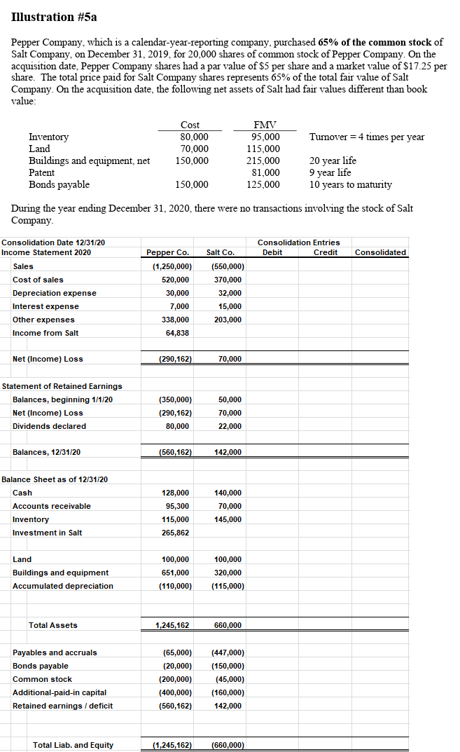 Solved Please fill out the Excel blanks | Chegg.com