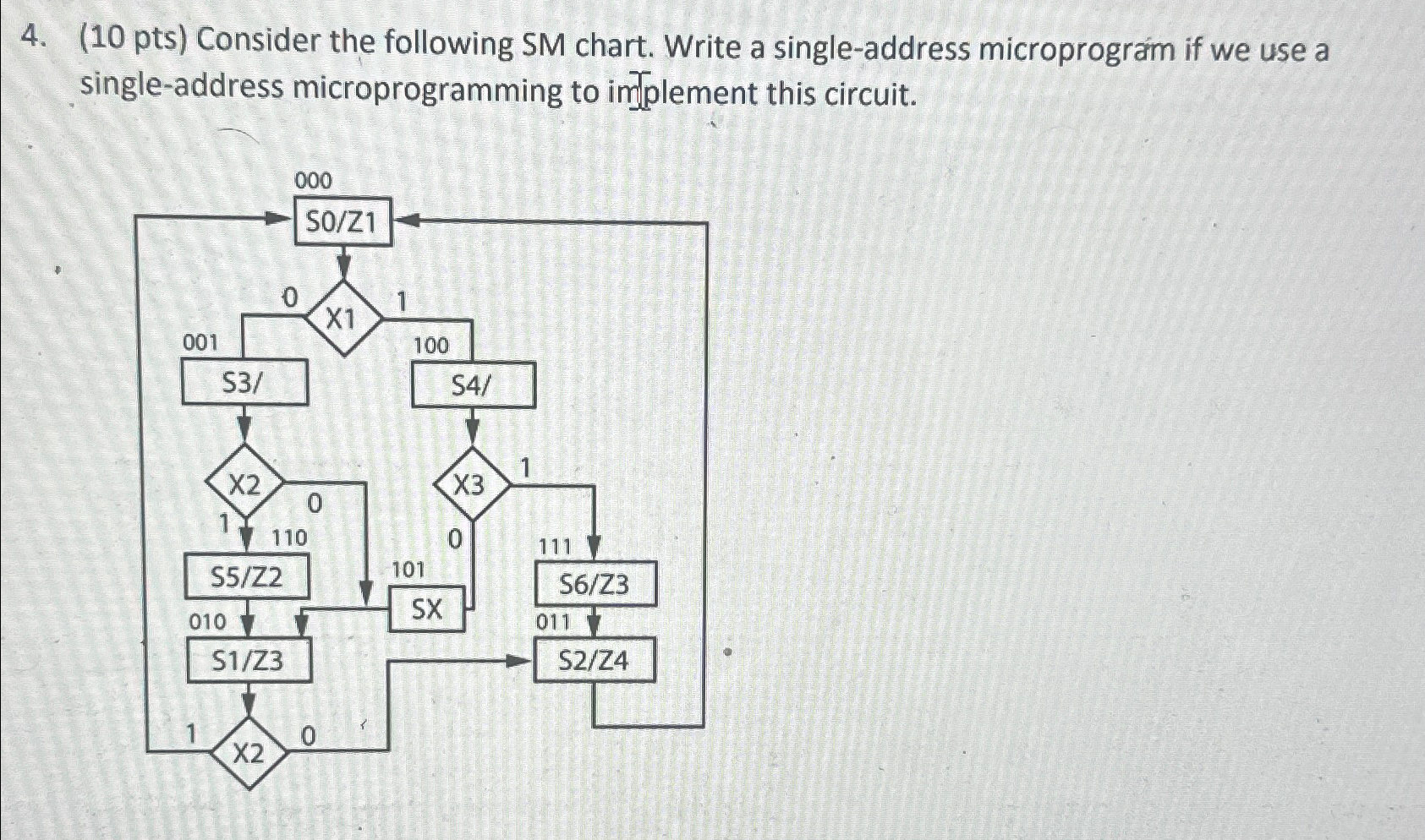 Solved (10 ﻿pts) ﻿Consider the following SM chart. Write a | Chegg.com