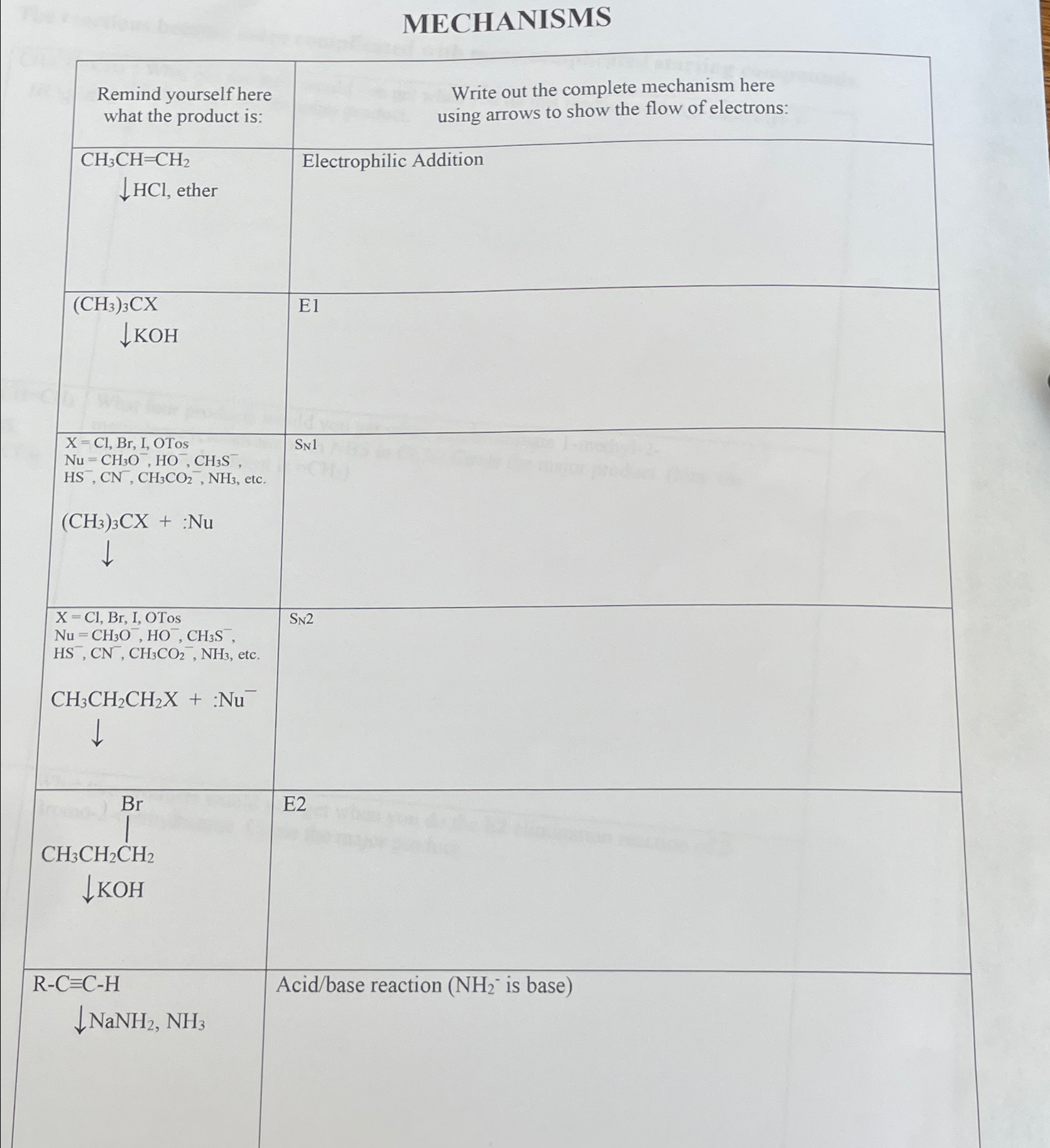 MECHANISMS\table[[\table[[Remind yourself here],[what | Chegg.com