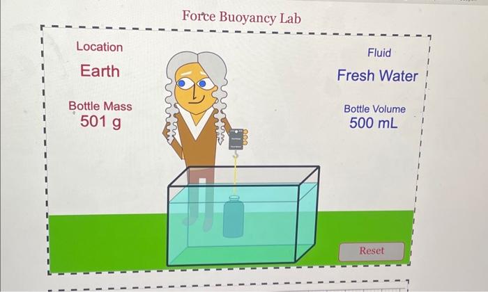 Solved Force Buoyancy Lab | Chegg.com