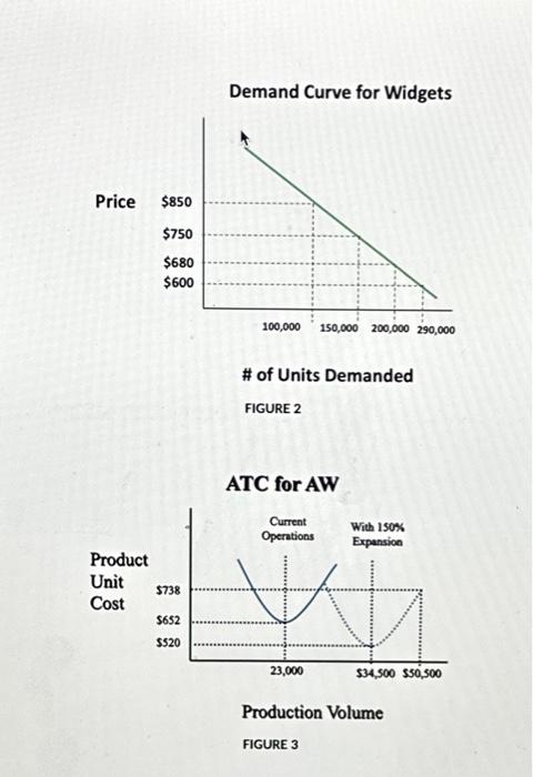 Solved Project A WWW will invest considerable amounts into | Chegg.com