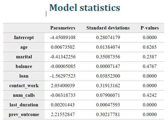 Solved Based on the “model statistics” ﻿table, what | Chegg.com