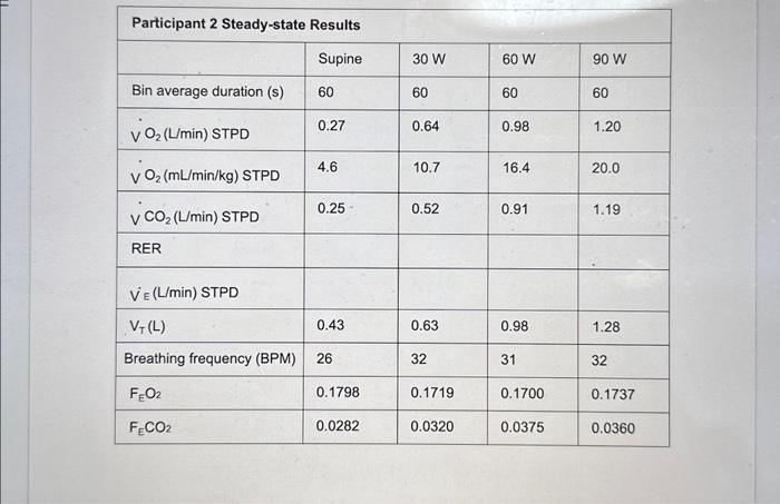 Solved dont understand how to find the missing variables in | Chegg.com