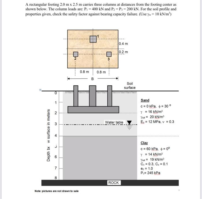 Solved A rectangular footing 2.0 m×2.5 m carries three | Chegg.com