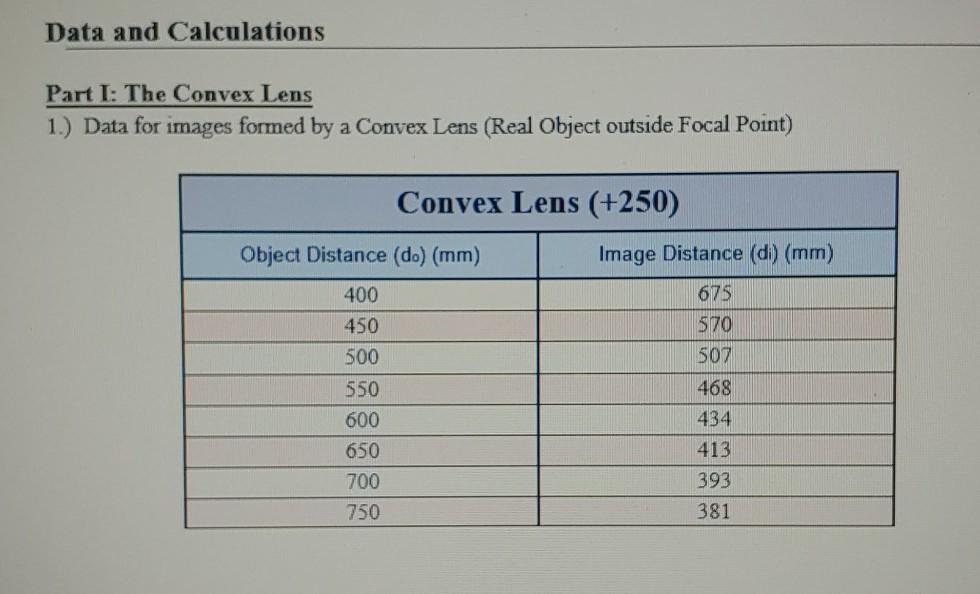Solved Data and Calculations Part I: The Convex Lens 1.) | Chegg.com