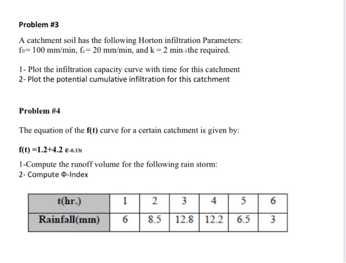 Solved Problem #1 • Compute the depth of runoff and the | Chegg.com