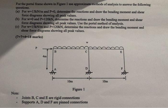 Solved For the portal frame shown in Figure 1 use | Chegg.com