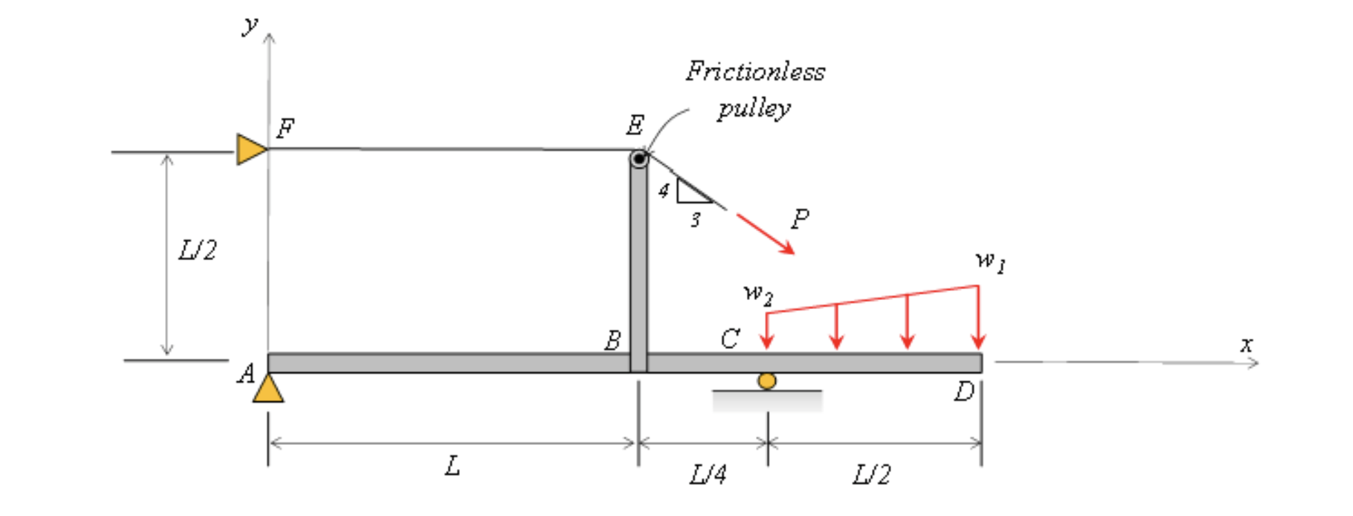 A frame structure ABCDE as shown below is pin | Chegg.com