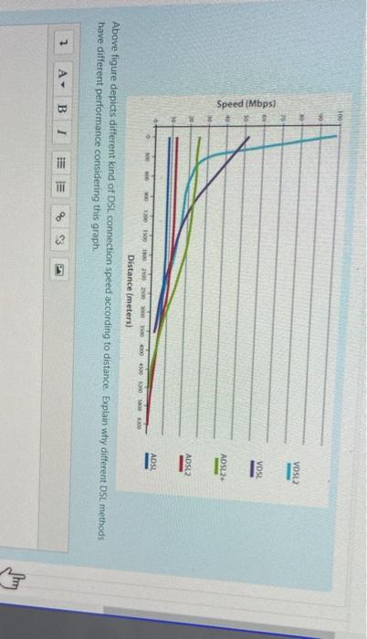 Solved VDSL2 VDSL Speed(Mbps) ADSL2 ADSL2 ADSL TO2000 25000 | Chegg.com