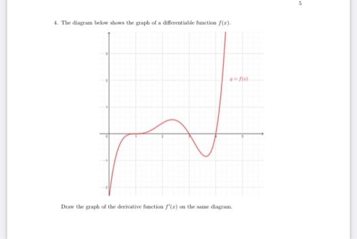 Solved The Function Is Y F X And The Graoh Interscept