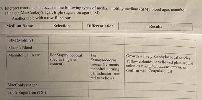Solved 7. Interpret reactions that occur in the following | Chegg.com