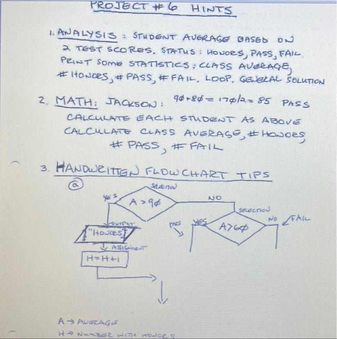 Solved Create a FLOWCHART using information in picture 1 & | Chegg.com