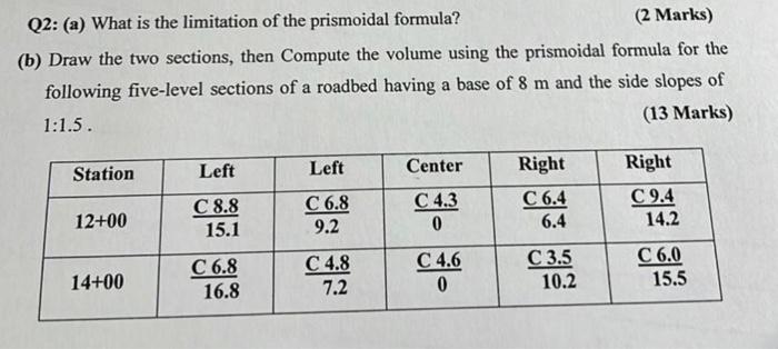 Solved Q2: (a) What is the limitation of the prismoidal | Chegg.com