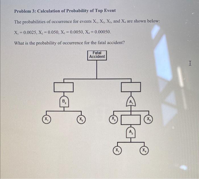 Solved Problem 3: Calculation of Probability of Top Event | Chegg.com