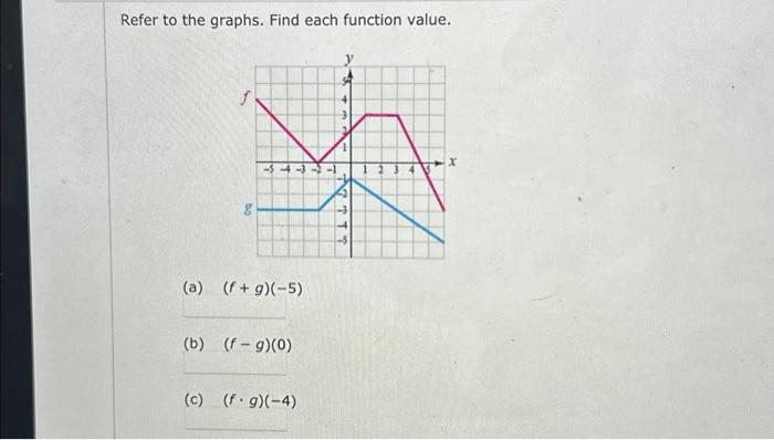 Solved Refer to the graphs. Find each function value. (a) | Chegg.com