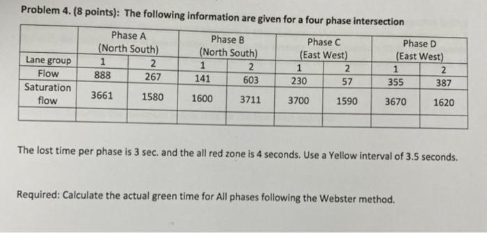 Solved Problem 4. ( 8 points): The following information are | Chegg.com