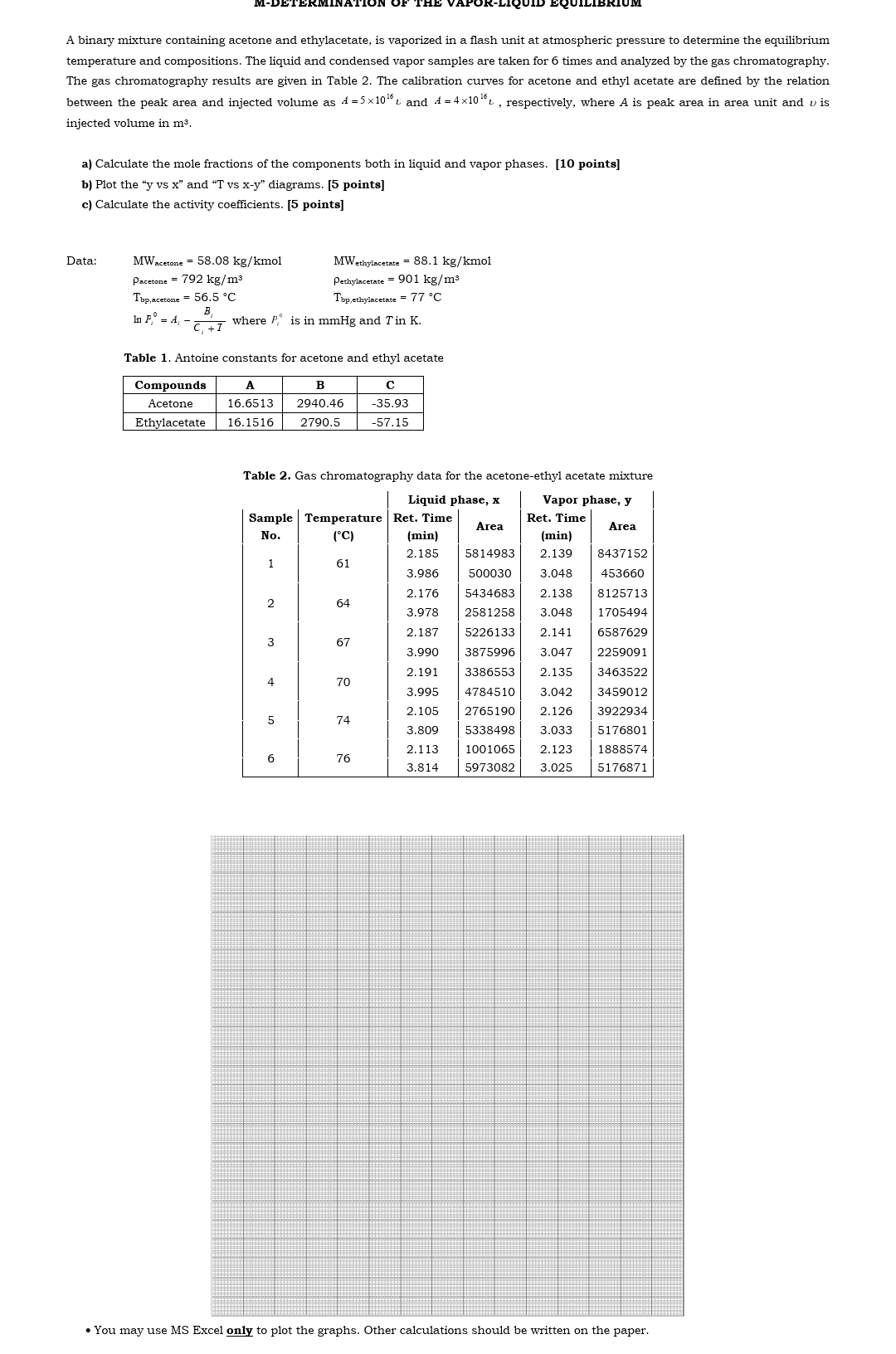 Solved A binary mixture containing acetone and ethylacetate, | Chegg.com