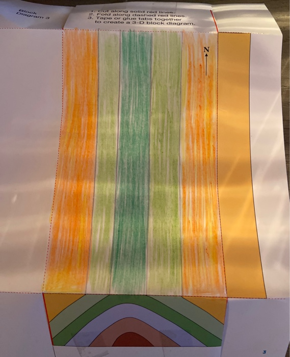 Solved Block 2 Block 1 EXERCISE 10.10 Completing Block | Chegg.com