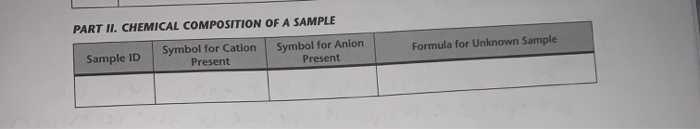 PART II. CHEMICAL COMPOSITION OF A SAMPLE Formula for | Chegg.com