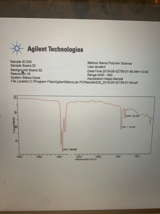 Identify the functional groups present in the IR | Chegg.com