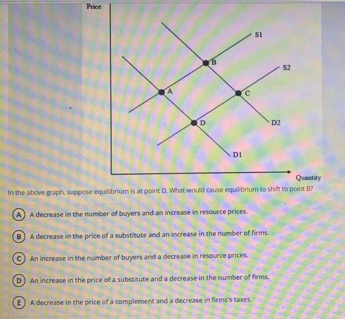 Solved Price Si B S2 A D D2 D1 Quantity In the above graph, | Chegg.com