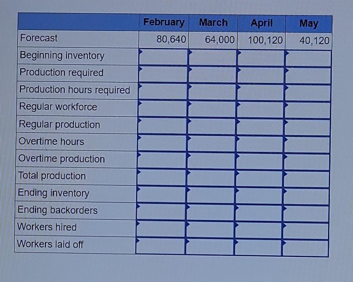 Solved Plan production for a four-month period: February | Chegg.com