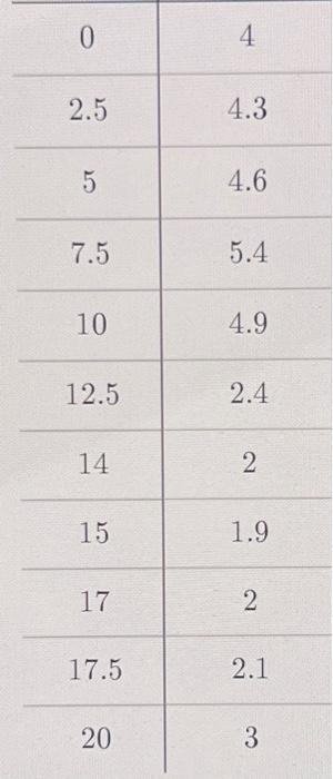 Solved Find the most suitable equation for the following | Chegg.com