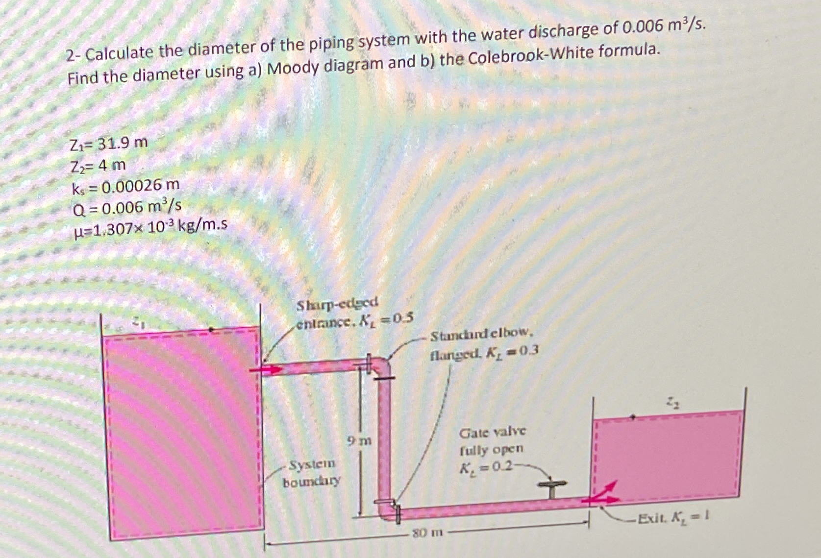 2- ﻿Calculate the diameter of the piping system with | Chegg.com
