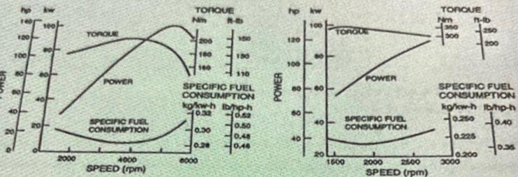 Solved please explain this chart | Chegg.com