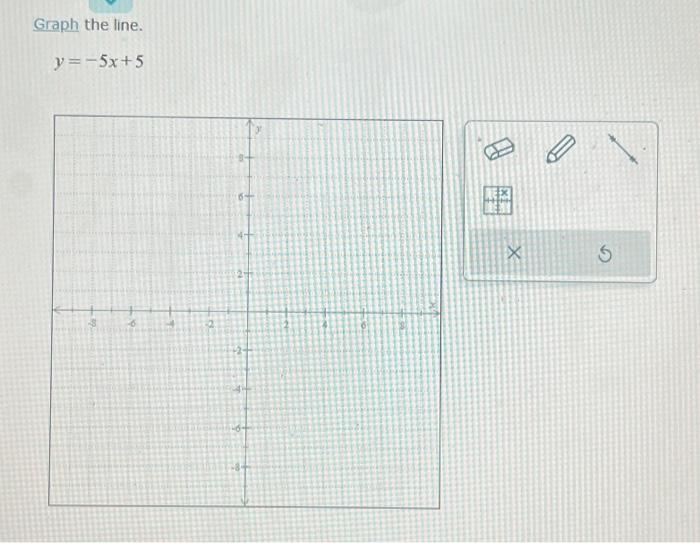 Solved Graph the line. y=−5x+5 | Chegg.com