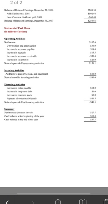Solved find: ROE, ROA, ROIC, Interest coverage ratio, FCFE, | Chegg.com