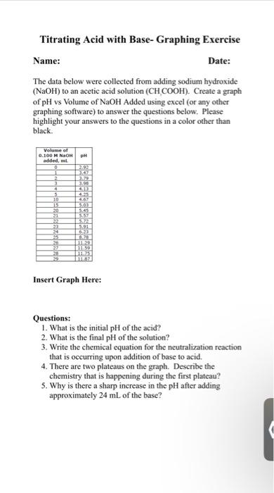 Solved litrating Acid with Base-Graphing Exercise Name: | Chegg.com