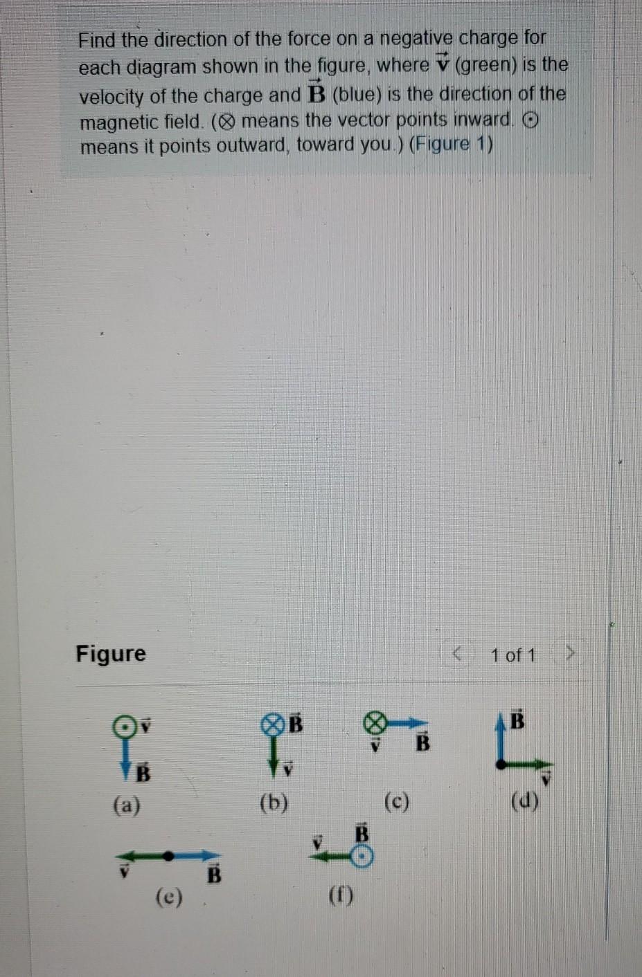 Solved Find the direction of the force on a negative charge | Chegg.com