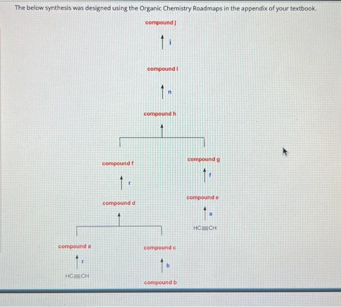 Solved The below synthesis was designed using the Organic | Chegg.com