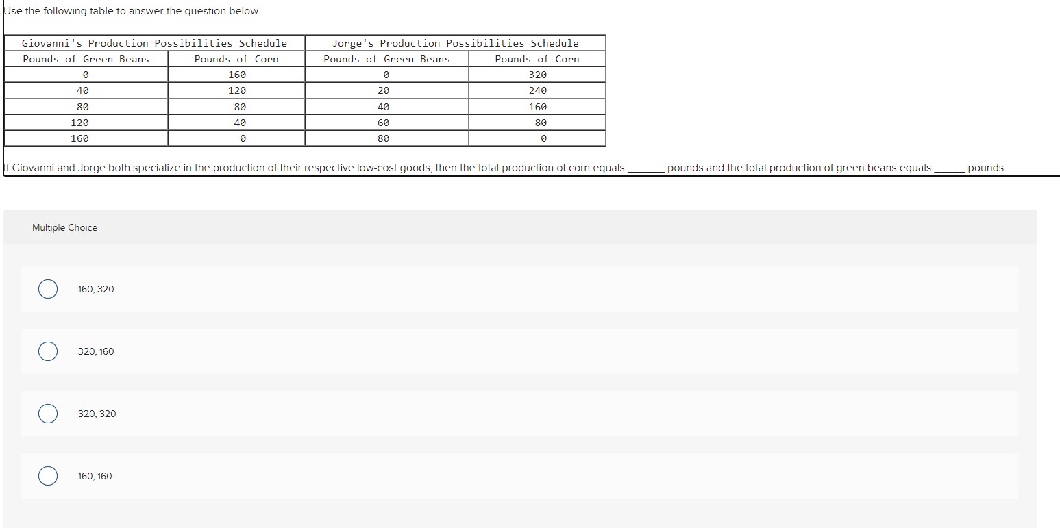 Solved Use the following table to answer the question | Chegg.com