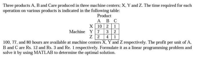 Solved LPP with Max problems, with