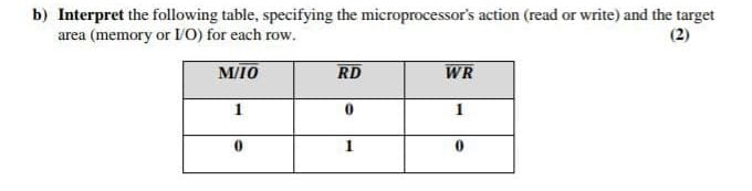 b) ﻿Interpret the following table, specifying the | Chegg.com