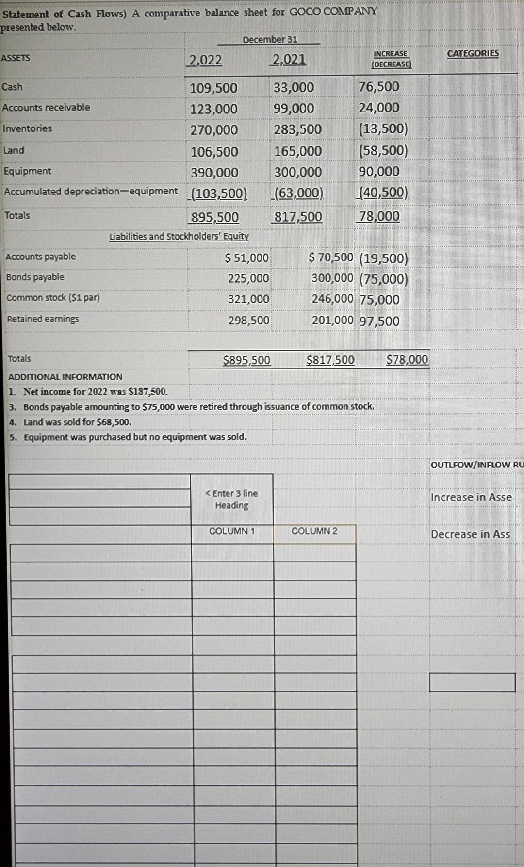 Solved Statement of Cash Flows) A comparative balance sheet | Chegg.com