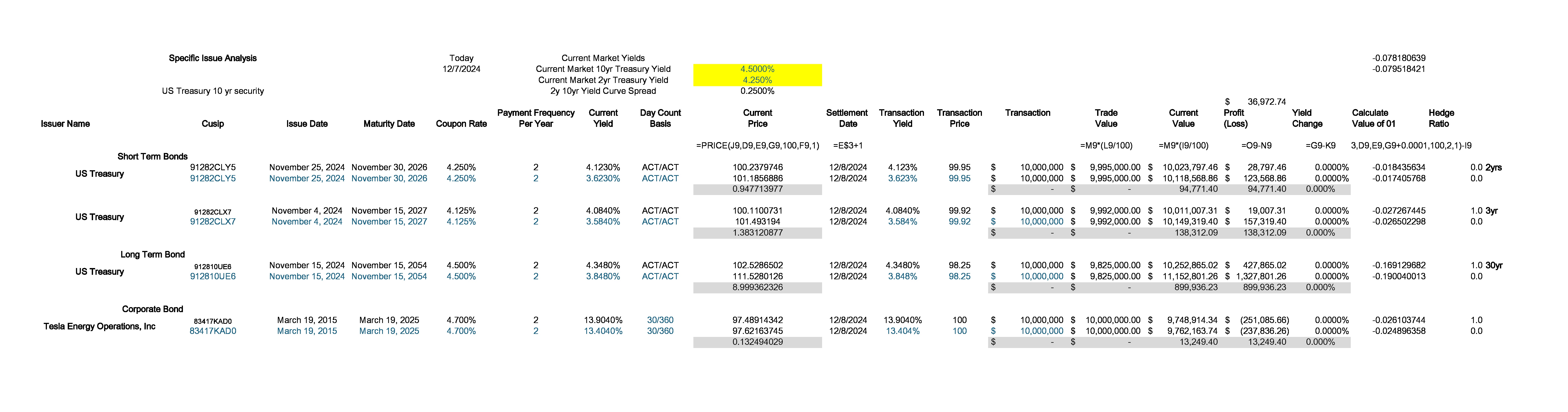 Solved Use the spreadsheets and metrics we have discussed in | Chegg.com