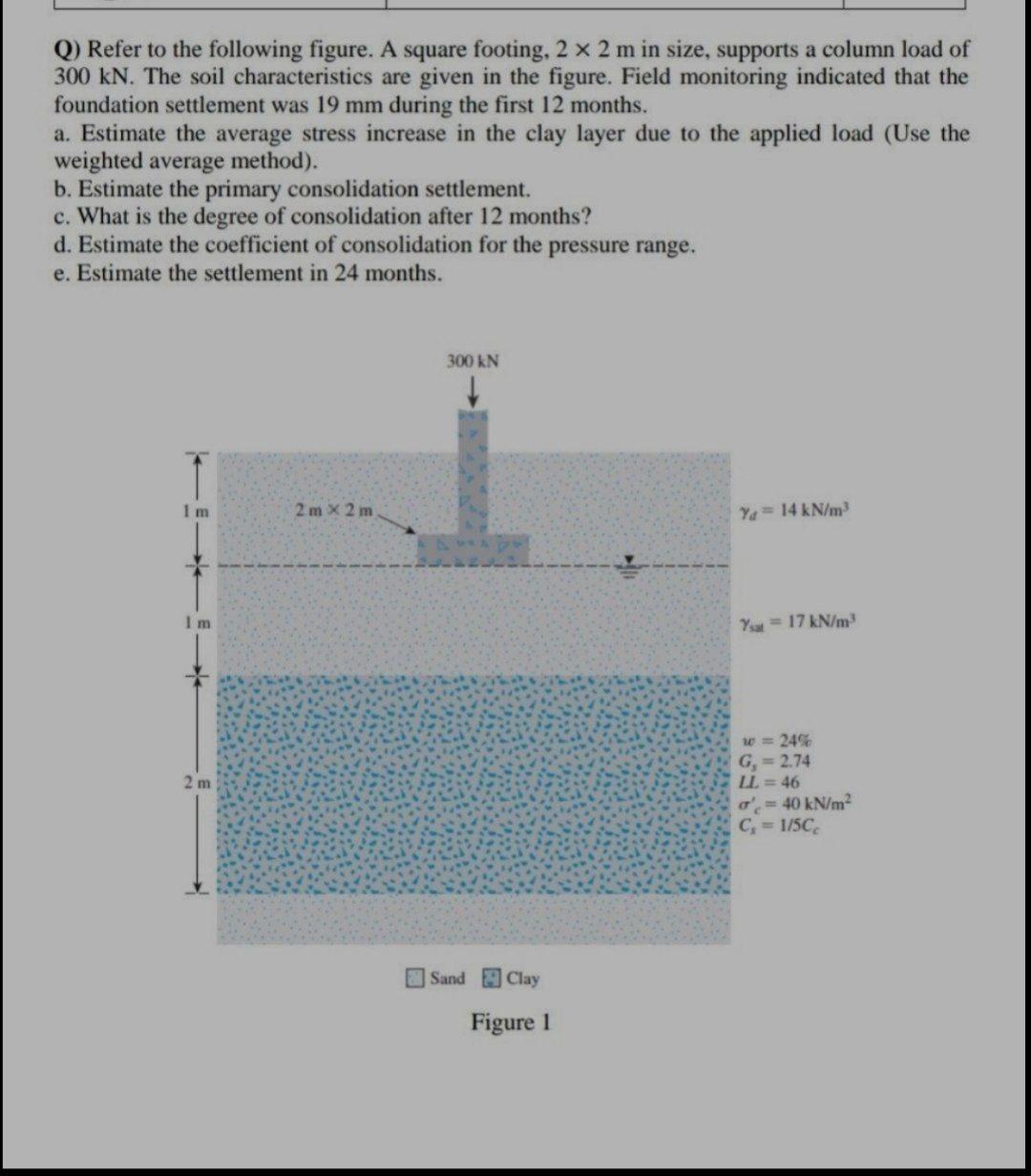 Solved Q) Refer to the following figure. A square footing, 2 | Chegg.com