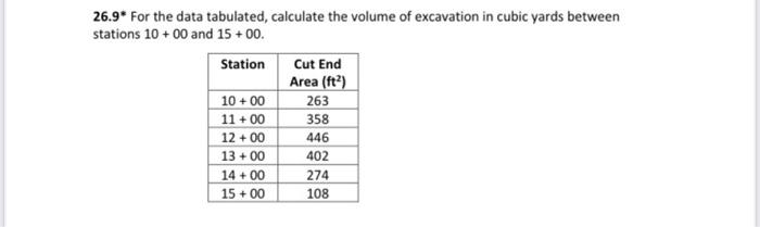Solved 26.9* For the data tabulated, calculate the volume of | Chegg.com