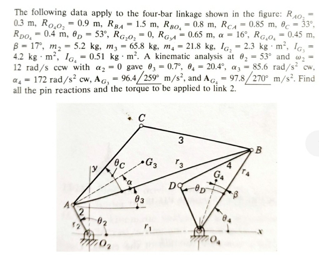 Solved The following data apply to the four-bar linkage | Chegg.com