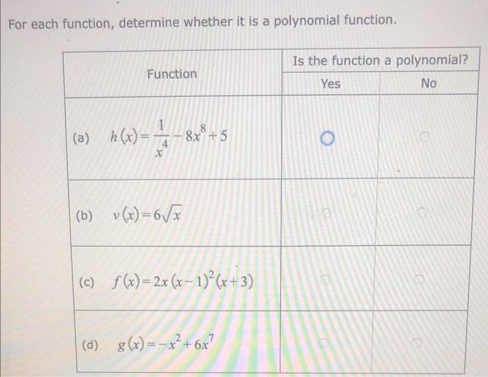 Solved For Each Function Determine Whether It Is A