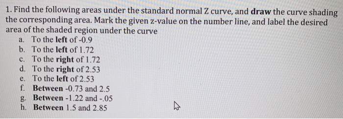 Solved 1. Find the following areas under the standard normal | Chegg.com