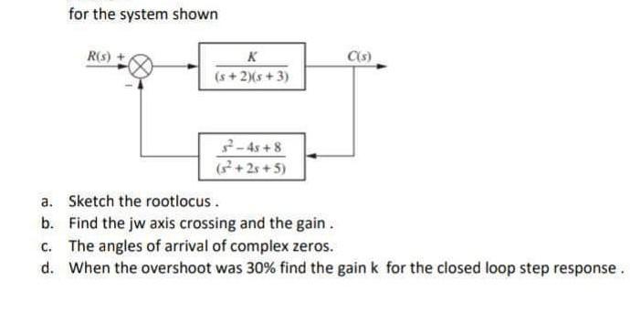 Solved for the system shown a. Sketch the rootlocus. b. Find | Chegg.com