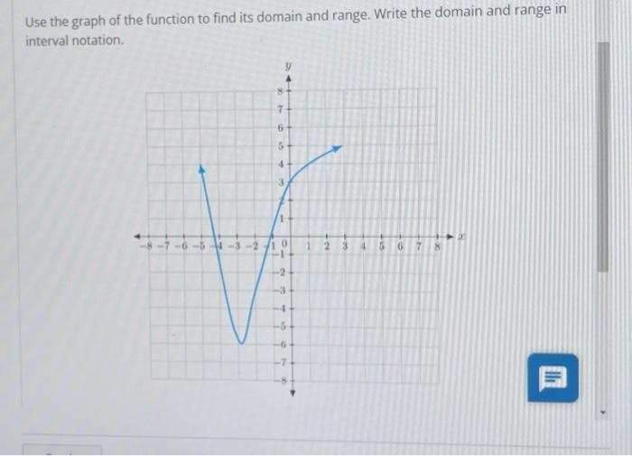 Use the graph of the function to find its domain and | Chegg.com