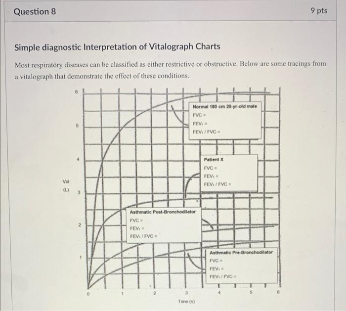 Solved Question 8 9 pts Simple diagnostic Interpretation of | Chegg.com