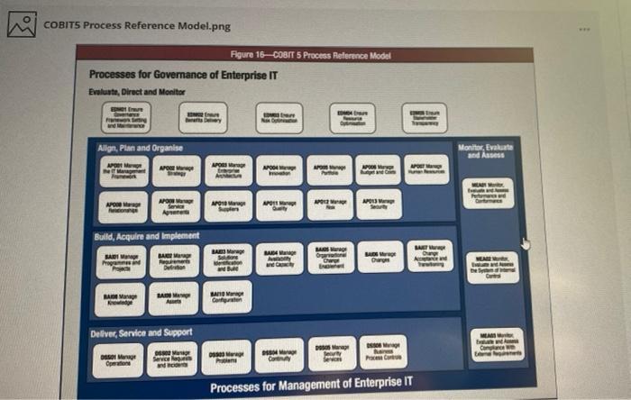 Solved Question 11 5 Points COBITS Process Reference | Chegg.com