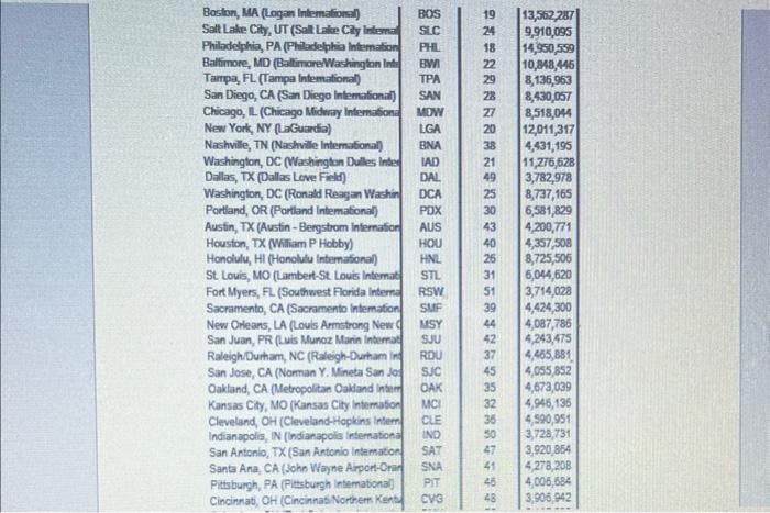 Solved Create a frequency table for the variable "Total | Chegg.com